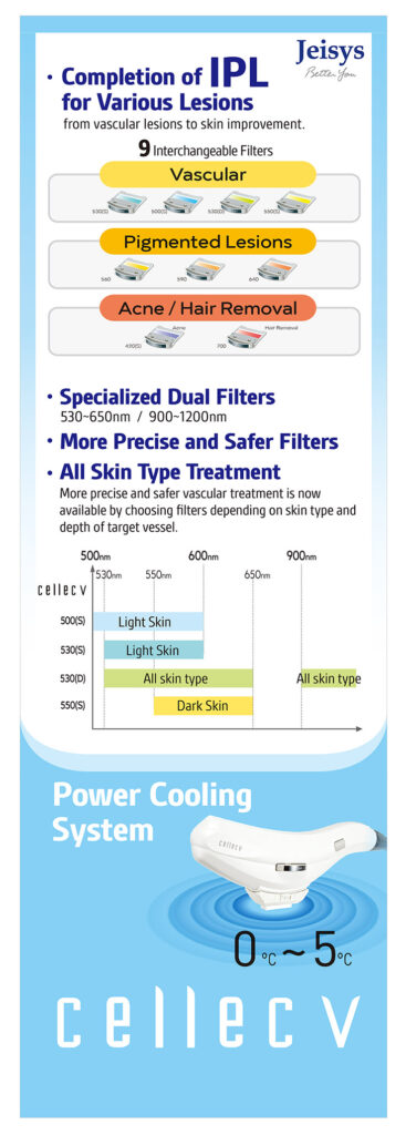 Cellec V - REDERMi Clinics